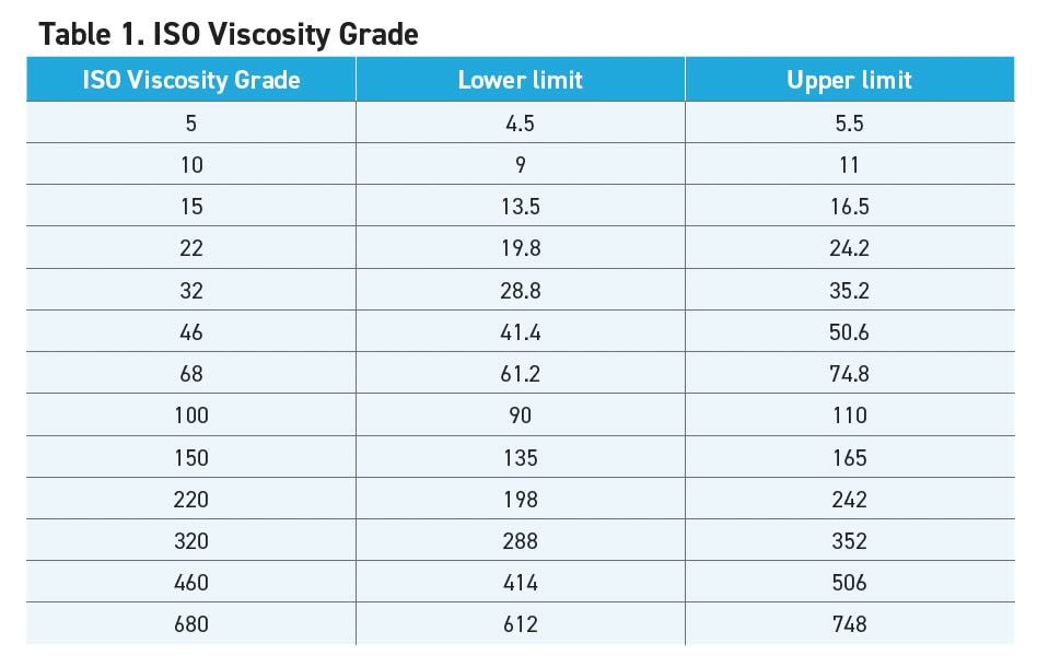 Lubrication Fundamentals